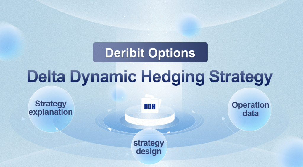 Deribit Options Delta Dynamic Hedging Strategy – FMZ Quant