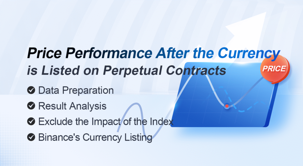 Price Performance After the Currency is Listed on Perpetual Contracts ...